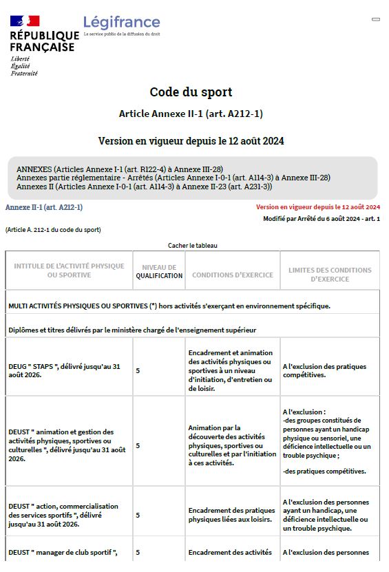 Code du sport - Version du 12/08/2024 | OM2S